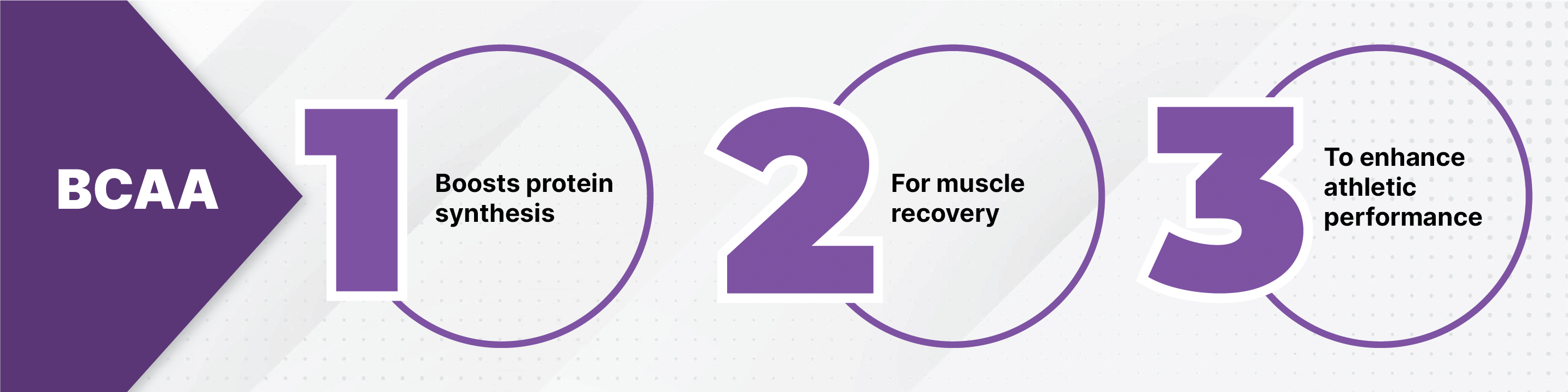 Buy Best BCAA Supplements at Lowest Prices Online in India | Hyugalife ...