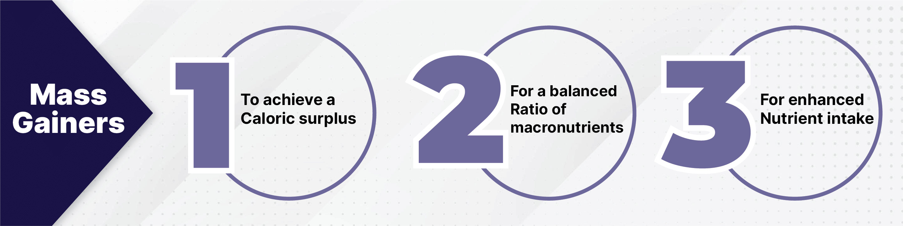 Buy Best Mass Gainer and Weight Gainer at Lowest Prices Online in India ...