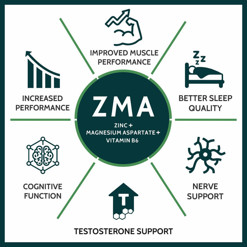 Carbamide Forte ZMA Supplements for Men & Women - Zinc, Magnesium ...