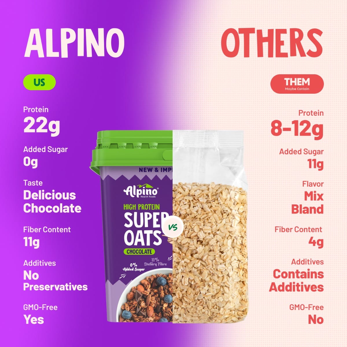 ALPINO 22g High Protein Super Oats Chocolate 2.5 kg - Rolled Oats ...