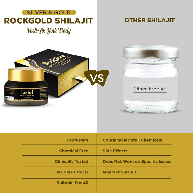 Rock Gold Pure Ayurvedic Shilajit Resin with Pure Gold & Silver ...