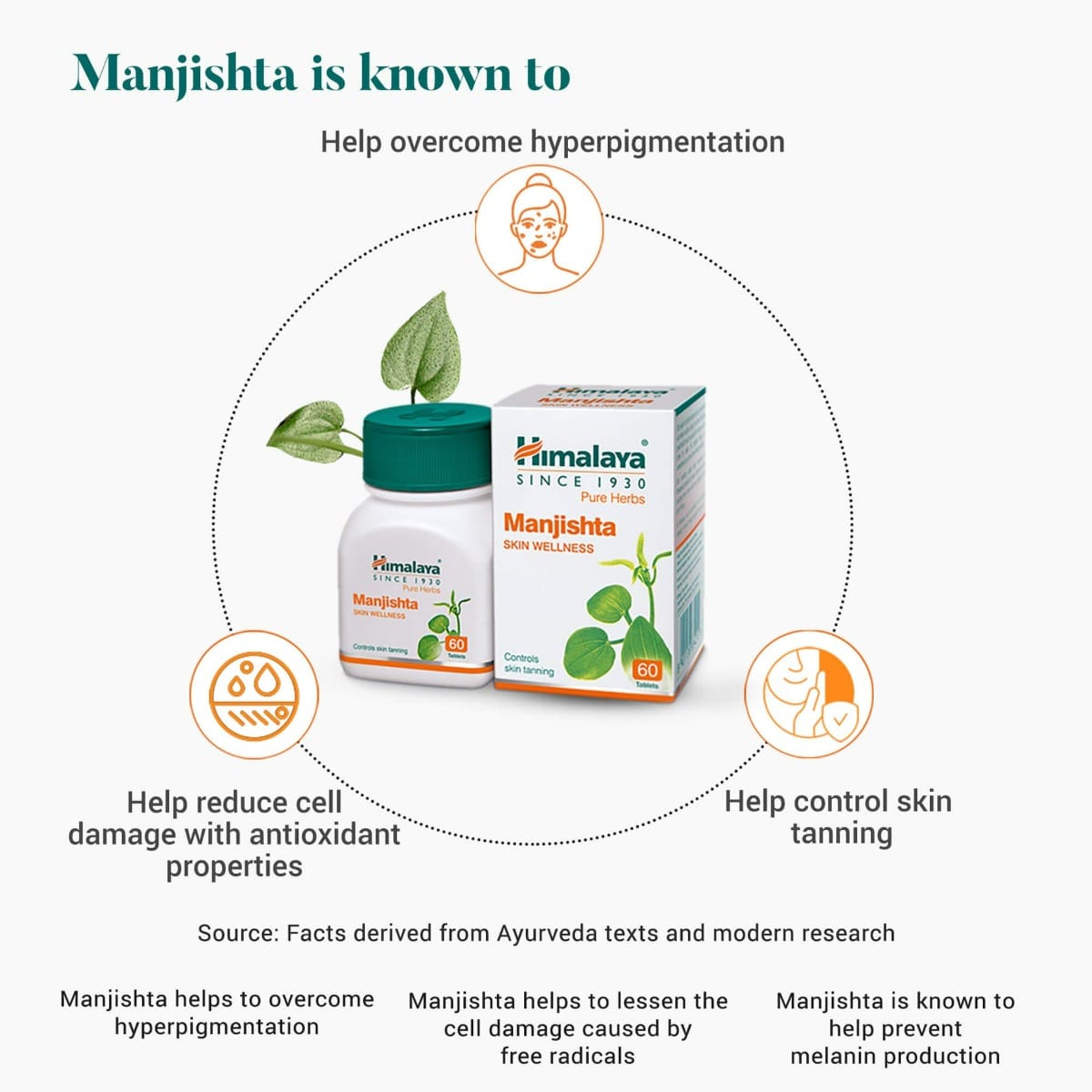 Himalaya Manjishtha - 60 Tablets|Overcome Skin Hyperpigmentation, Ideal ...