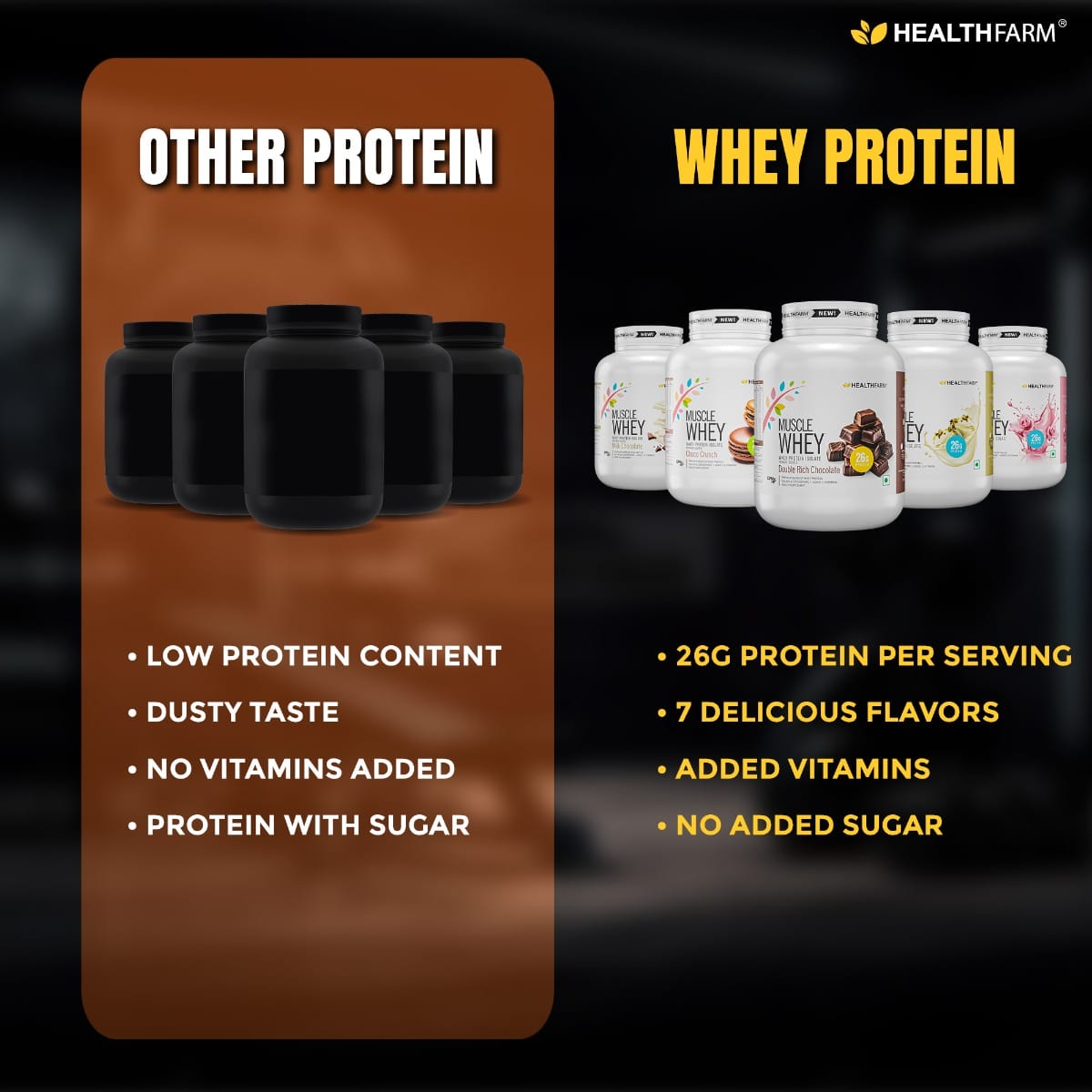 Healthfarm Muscle whey Double Rich Chocolate 2kg + Creatine 100gms Combo