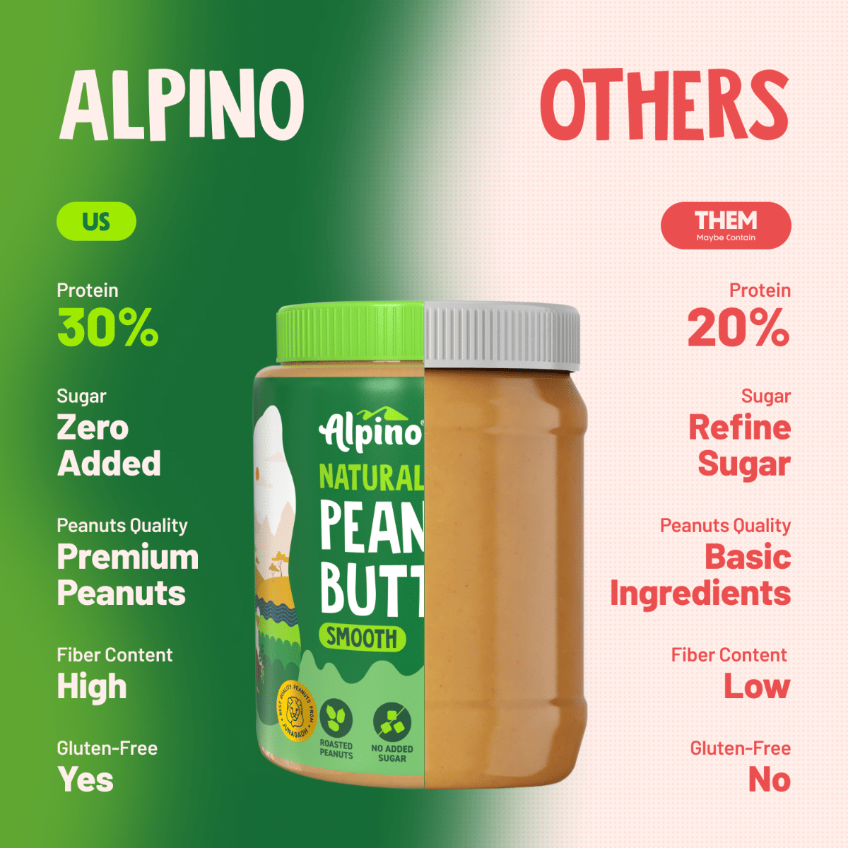 ALPINO 30g High Protein Natural Peanut Butter Smooth 2kg (1kg, Pack of ...