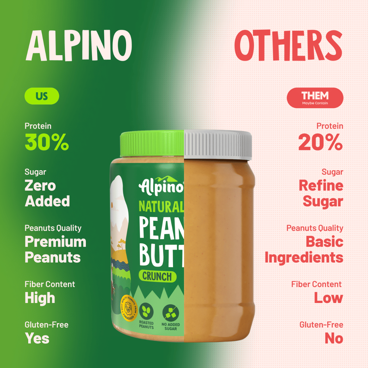 ALPINO 30g High Protein Natural Peanut Butter Crunch 2kg (1kg, Pack of ...