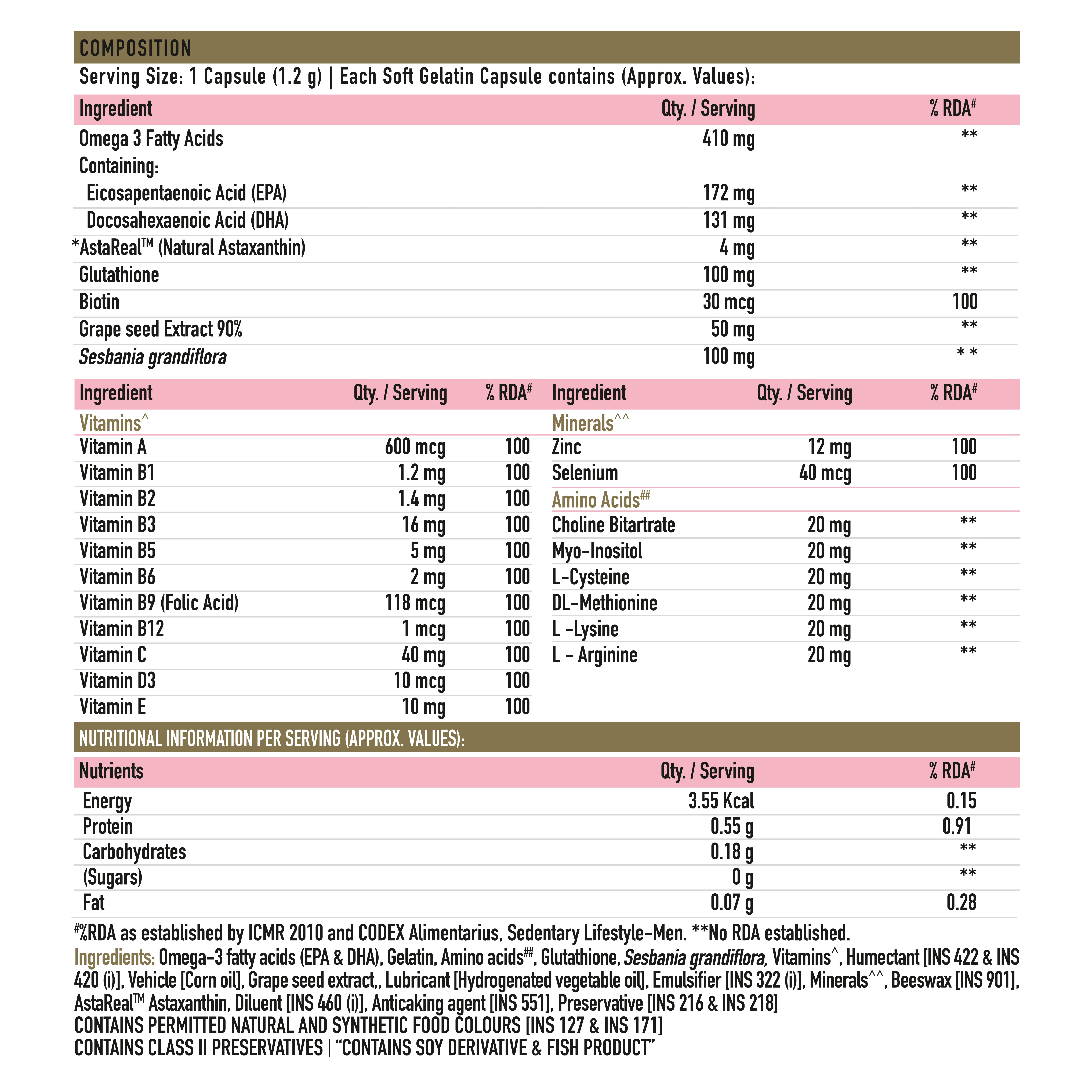 TrueBasics Omega Beauty Advanced Formula with Omega-3 Fish Oil ...