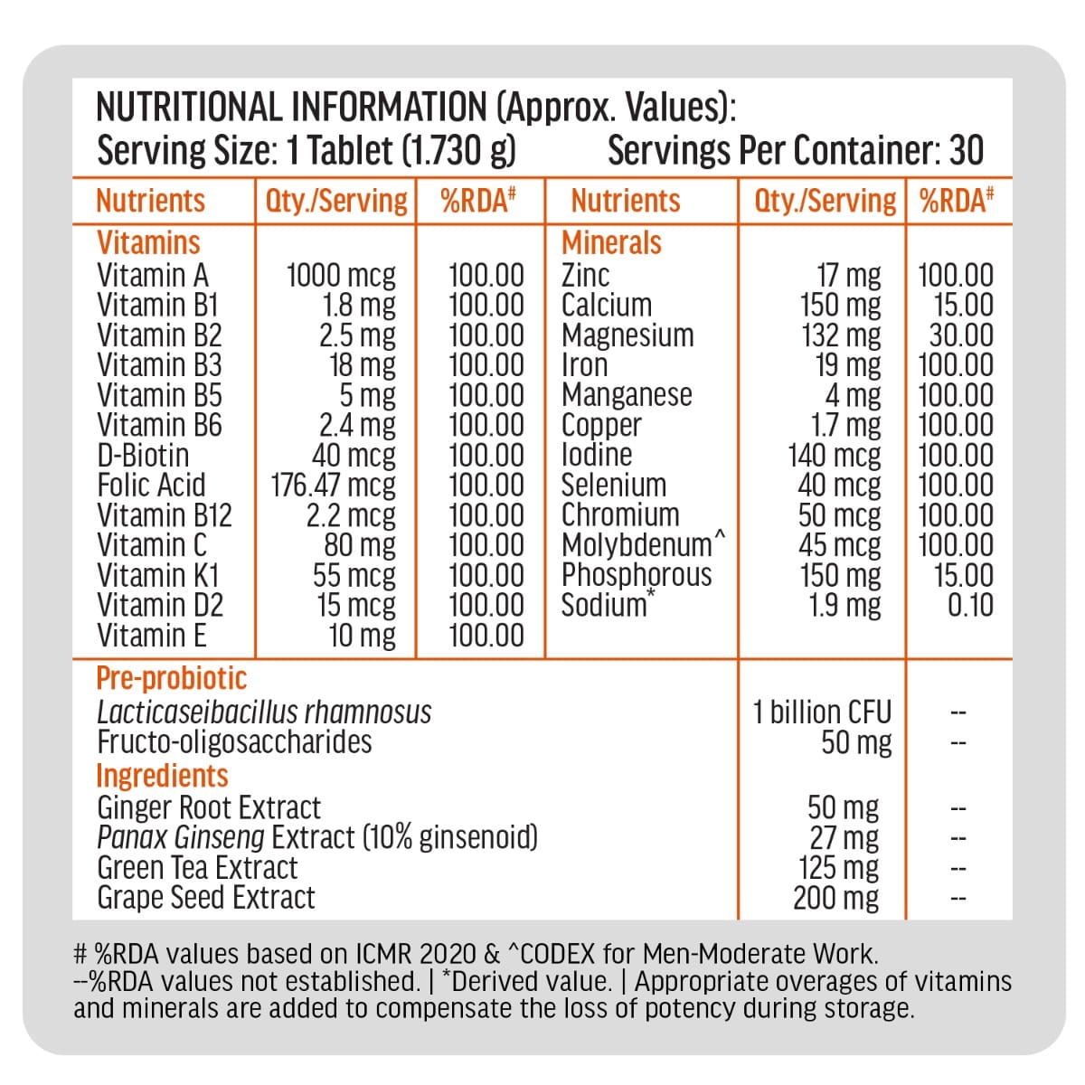 HK VITALS Multivitamin Plus Men (30 Tablets) | Daily Multivitamin for ...