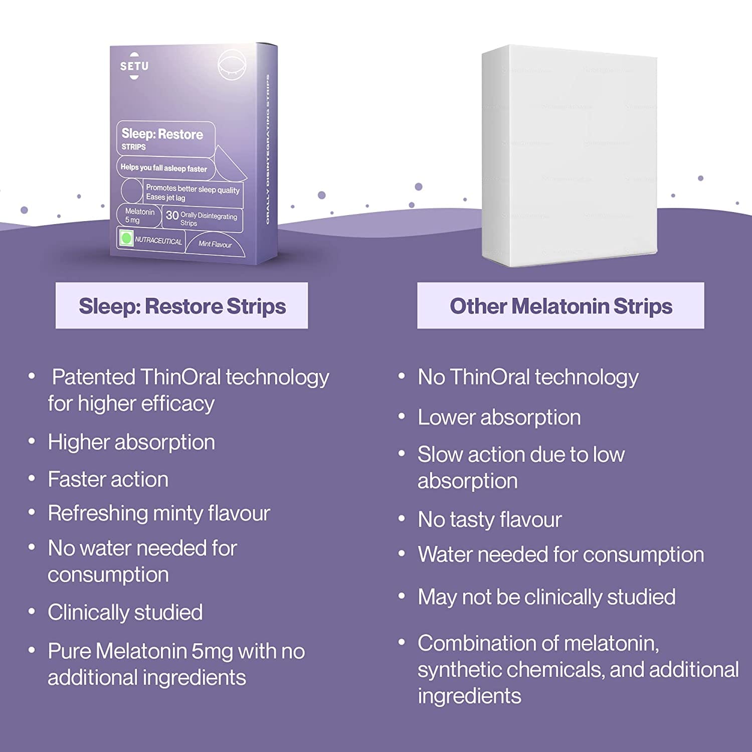 Setu Sleep: Restore Strips | Promotes Better Sleep Quality, Eases Jet ...
