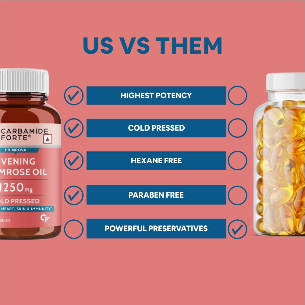 Carbamide Forte Evening Primrose Oil Capsules 1250mg - 100% Pure & Cold ...