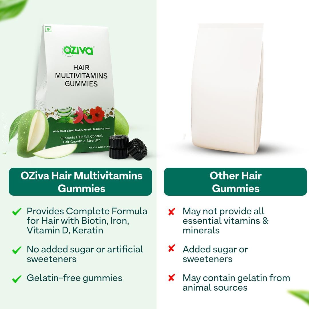 Oziva Biotin Hair Multivitamins Gummies, Raw Mango, 30 Gummies (With ...
