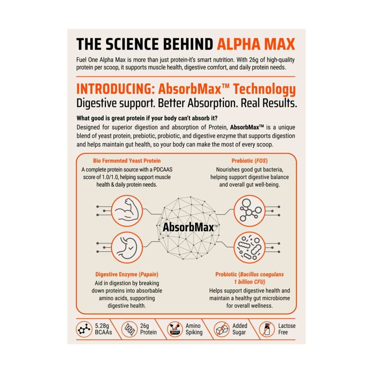 FUELONE Alpha Max Protein Powder (Cold Coffee, 1kg) | 26g Protein Per Scoop