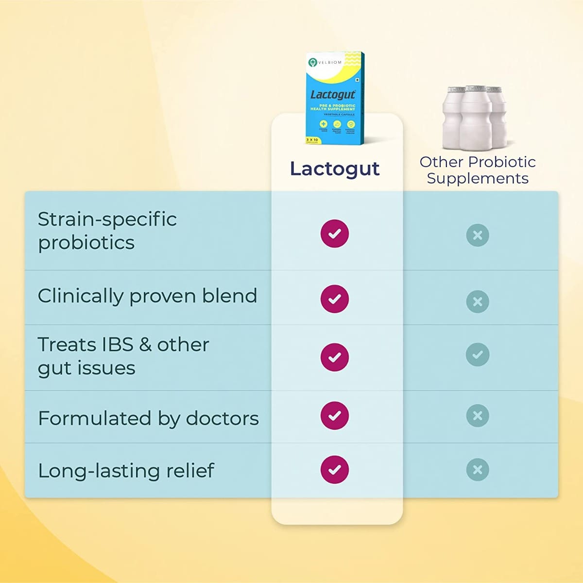 Velbiom Lactogut | Probiotics Supplement for Digestive Health, Gut ...