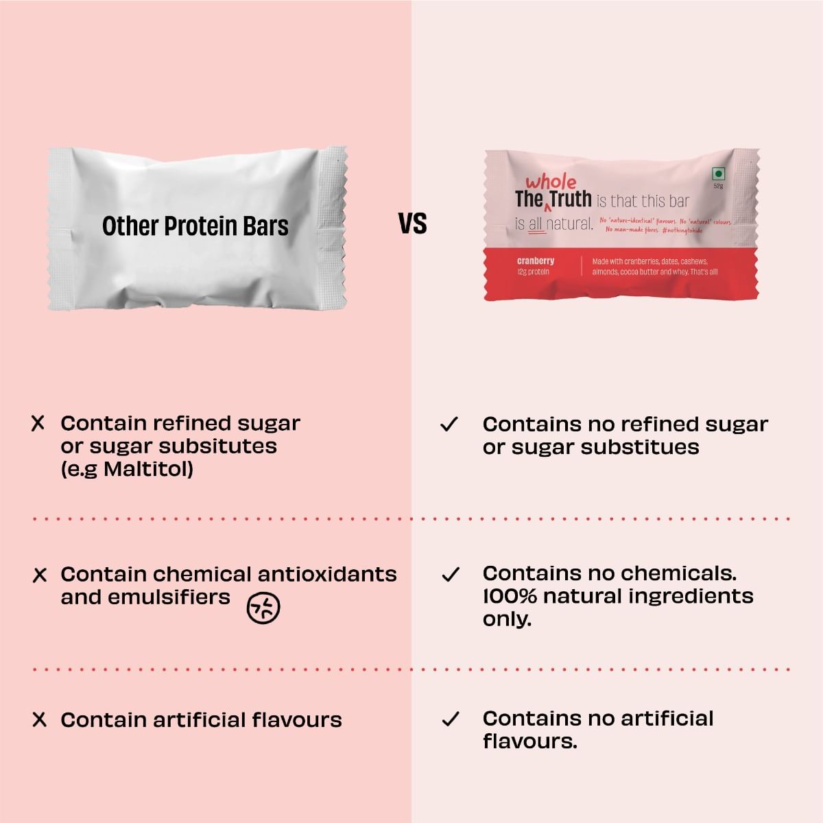 The Whole Truth - Protein Bars | Cranberry | Pack of 6 x 52g each | No ...