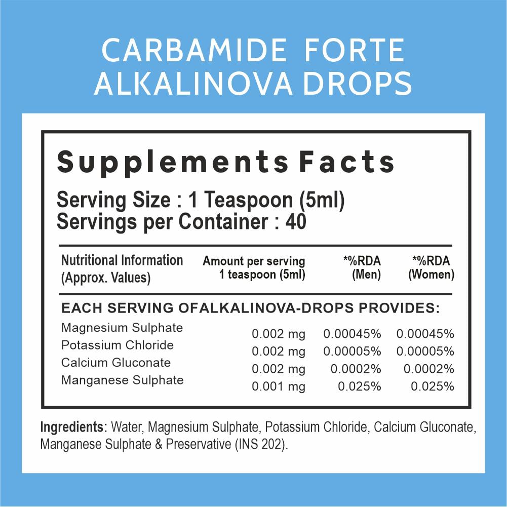 Carbamide Forte Make Your Own Alkaline Water Drops | pH booster drops ...