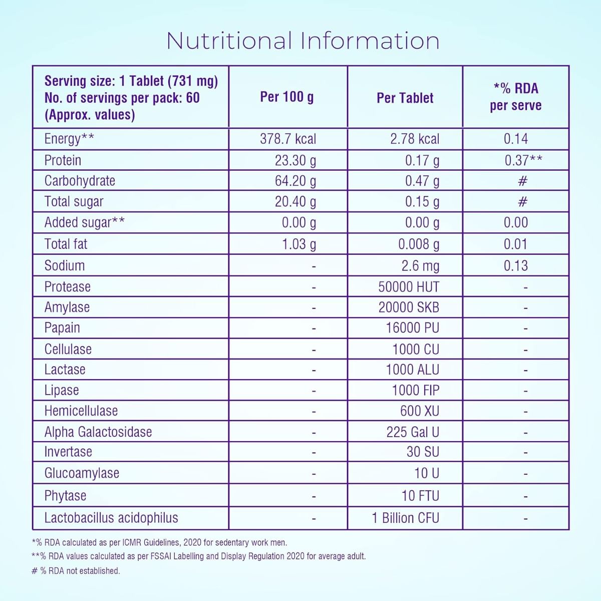 Healthyr-U Advanced Digestive Enzymes with Probiotic | Multienzymes for ...
