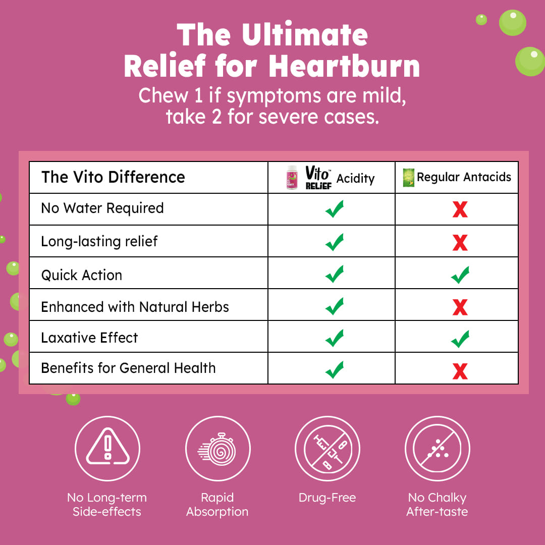 VITO Relief Acidity chewable tablets help to alleviate the symptoms of ...