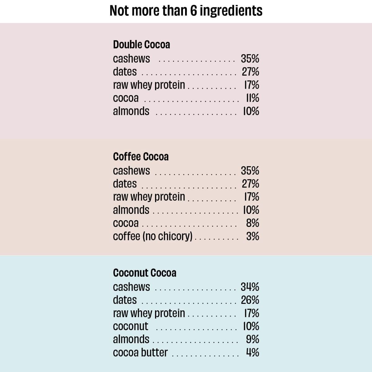 The Whole Truth - Protein Bars | Choco Variety (2 Double Cocoa Bars, 2 ...