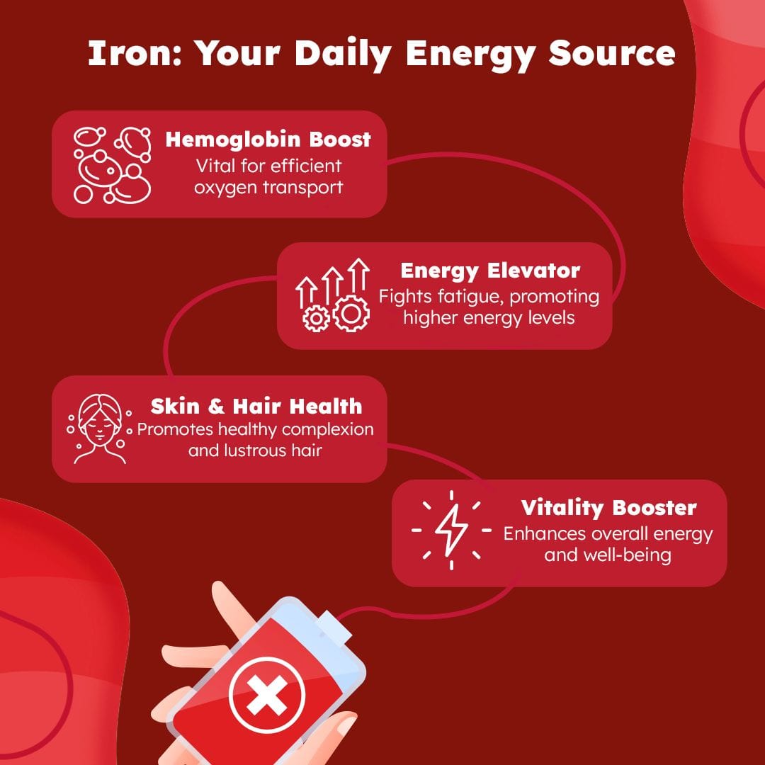 Vito Daily Iron - Fast Dissolve 19 mg Plant-Based Iron Flavoured Mints ...