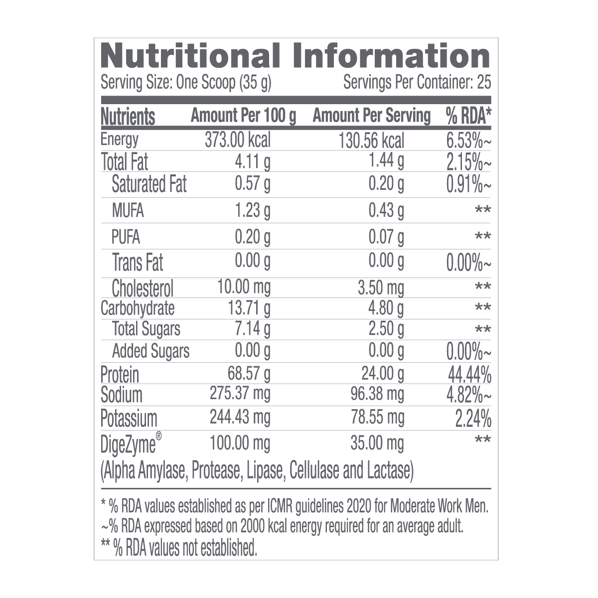 GNC 100% Whey Protein Powder, Gym Bag, Black Plastic Shaker Trio ...