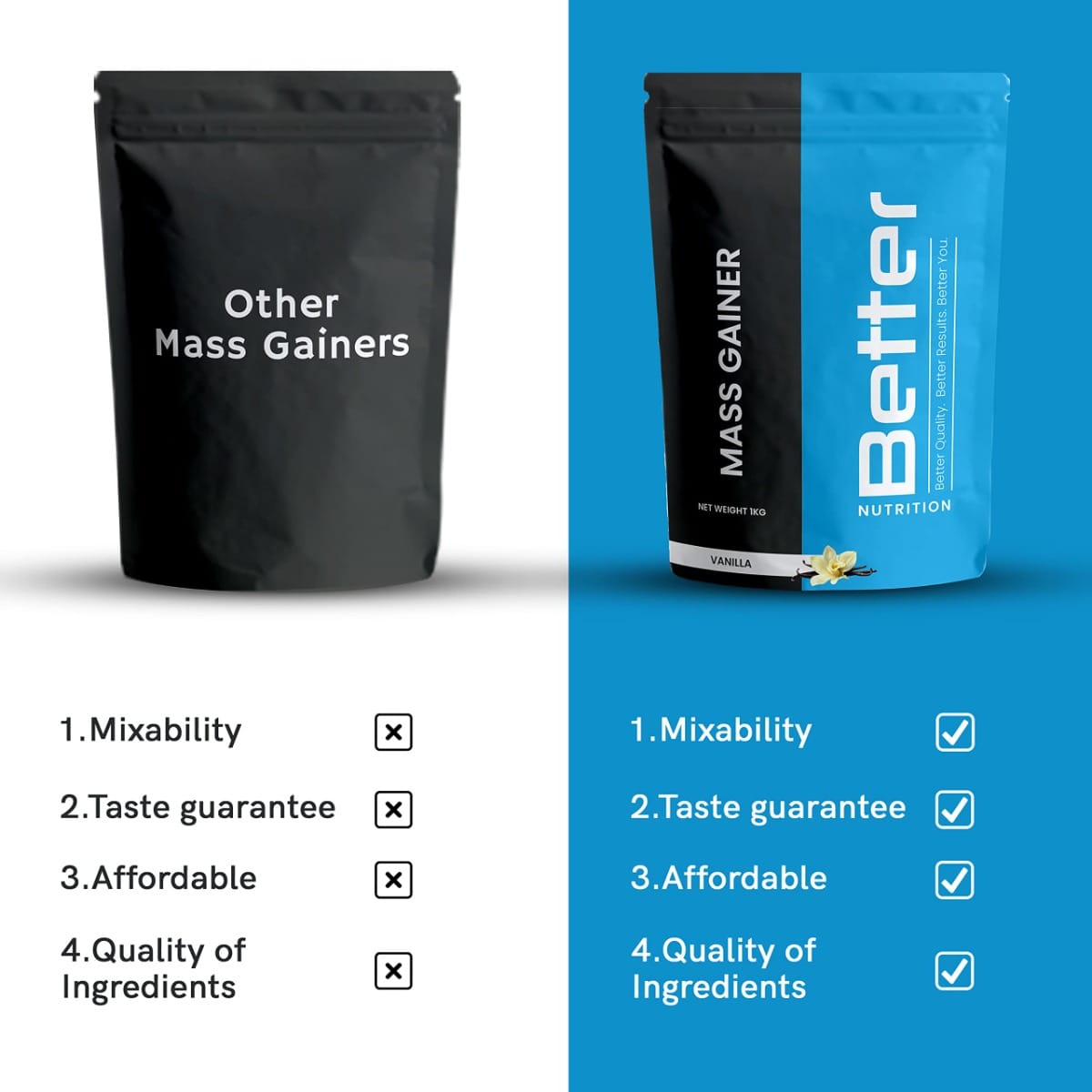 Better Nutrition Mass Gainer (1 Kg) | for intense workout | Weight Gain ...