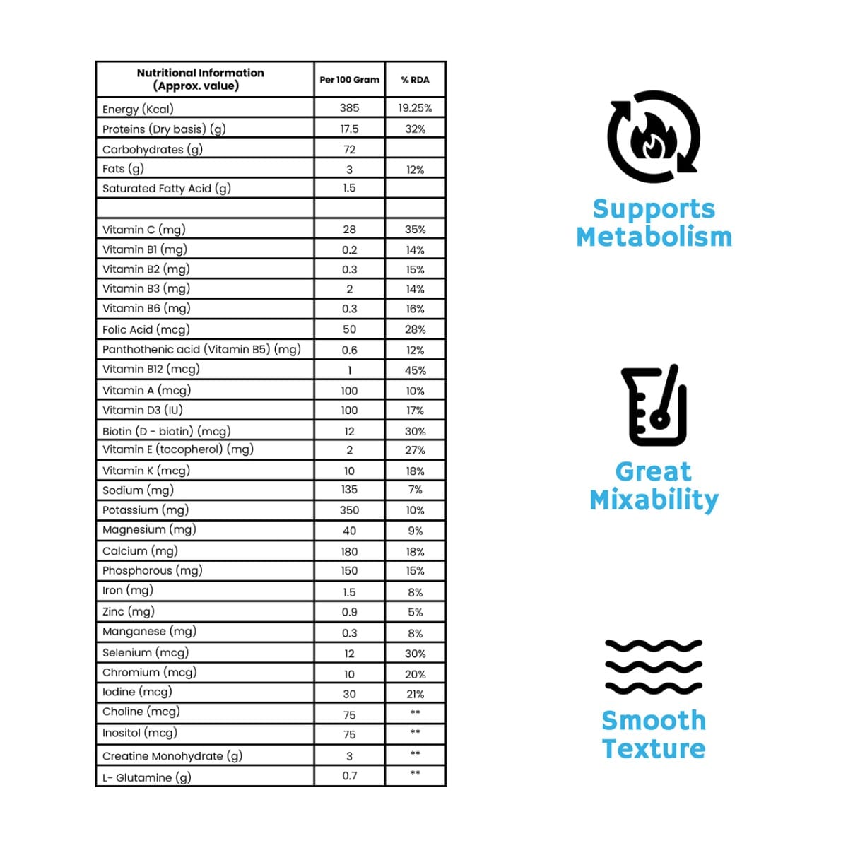 Better Nutrition Mass Gainer (1 Kg) | for intense workout | Weight Gain ...