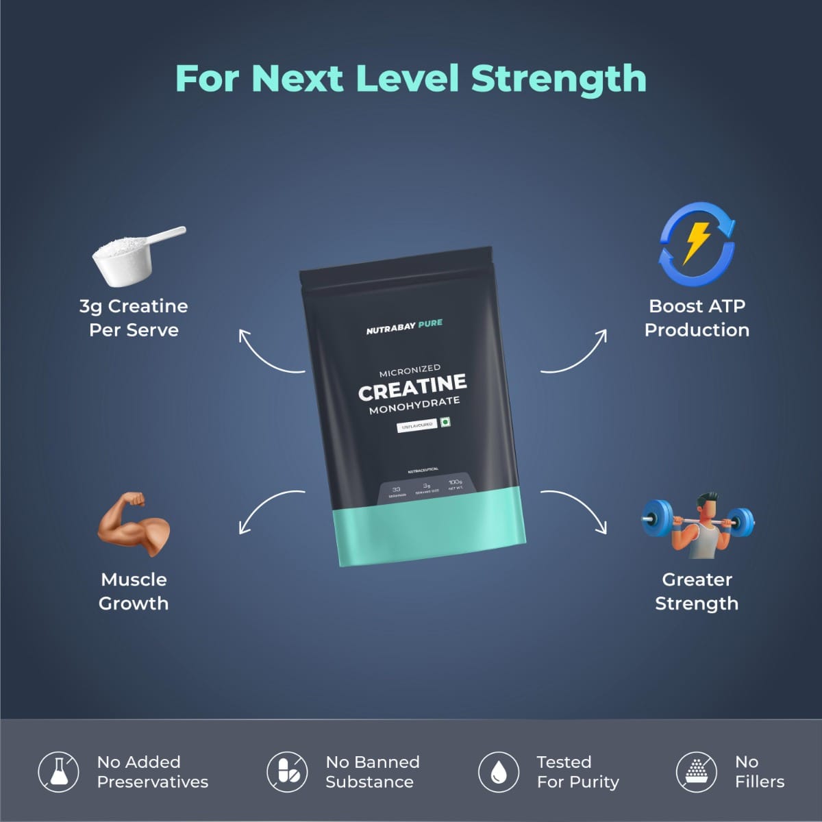 Nutrabay Pure Micronised Creatine Monohydrate 100g | 33 Servings ...