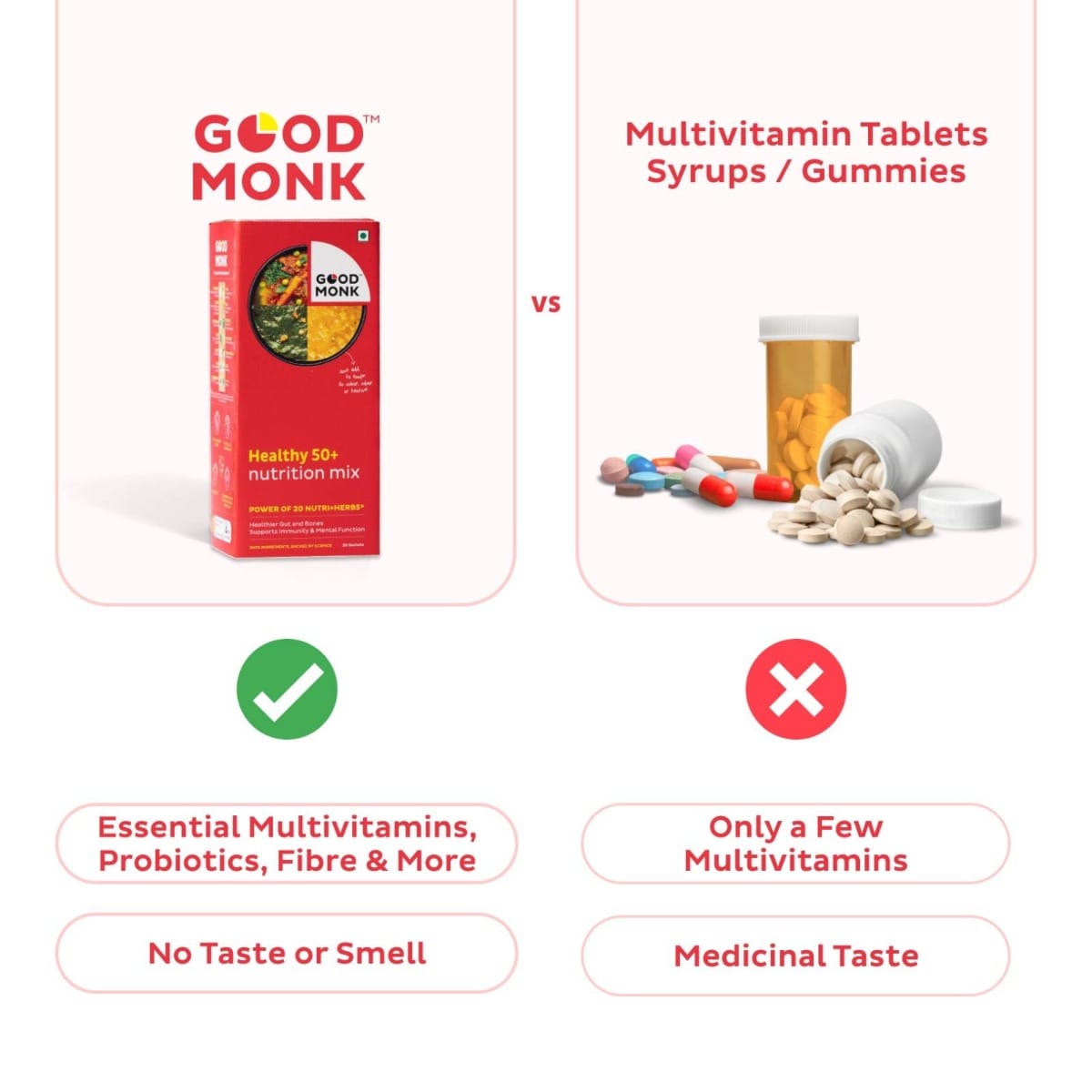 Good Monk Healthy 50+ Nutrition Mix for Seniors (Add to Food ...
