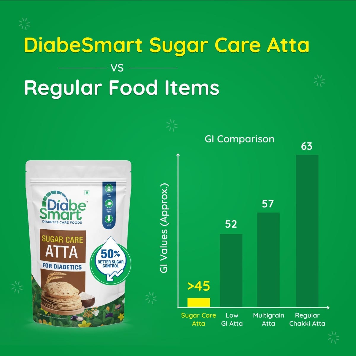 DiabeSmart Sugar Care Atta 2 Kg | 50% Better Blood Sugar Control ...