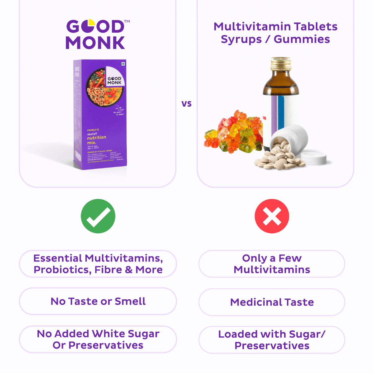 Good Monk Multivitamin, Probiotic & Fibre Mix (Add to Food, No Taste ...