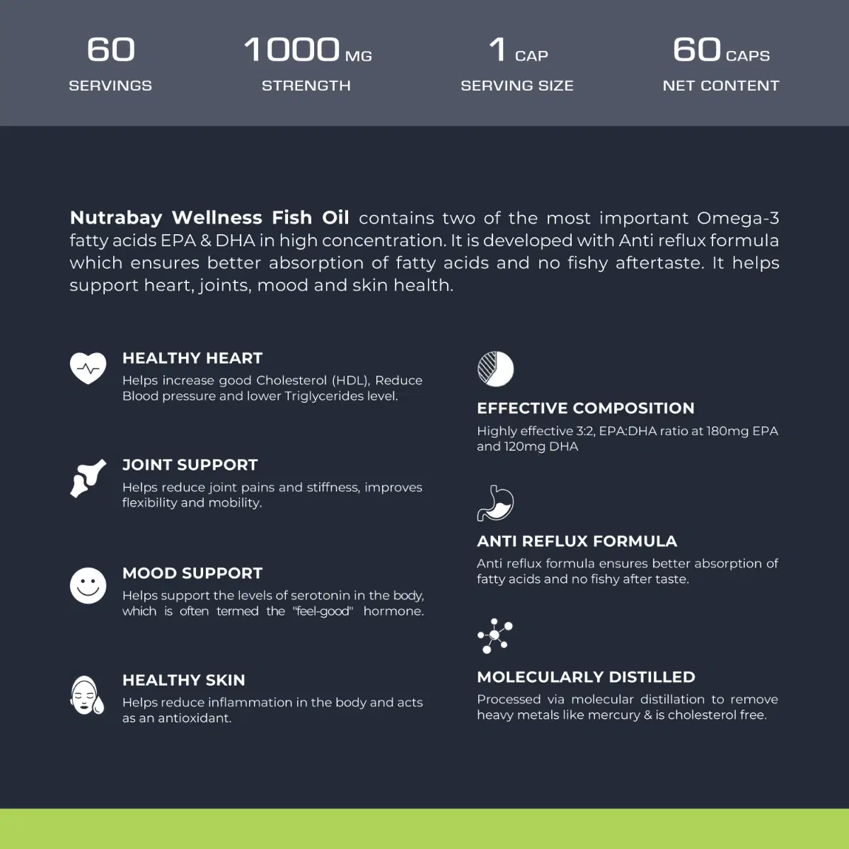 Nutrabay Wellness Omega 3 Fish Oil - 1000Mg, 60 Capsules | 180 Mg Epa ...