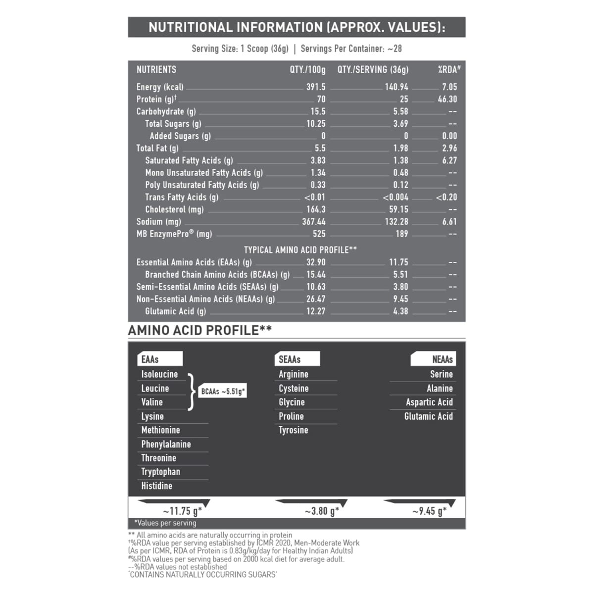 MuscleBlaze MB Biozyme Performance Whey 1kg | 28 Serving | Rich ...
