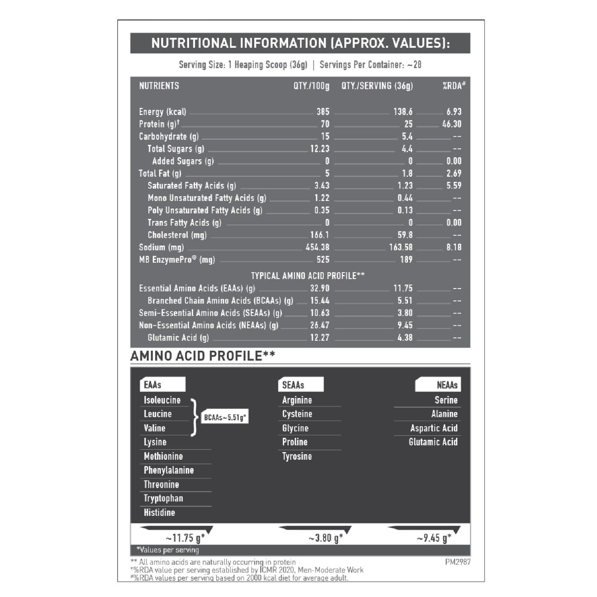 MuscleBlaze MB Biozyme Performance Whey 1kg | 28 Serving | Magical ...