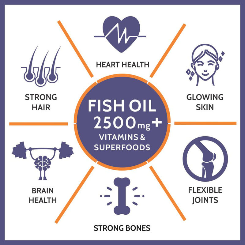 Carbamide Forte Fish Oil 2500mg (Omega 3 1500mg; 900 mg EPA & 600mg DHA ...