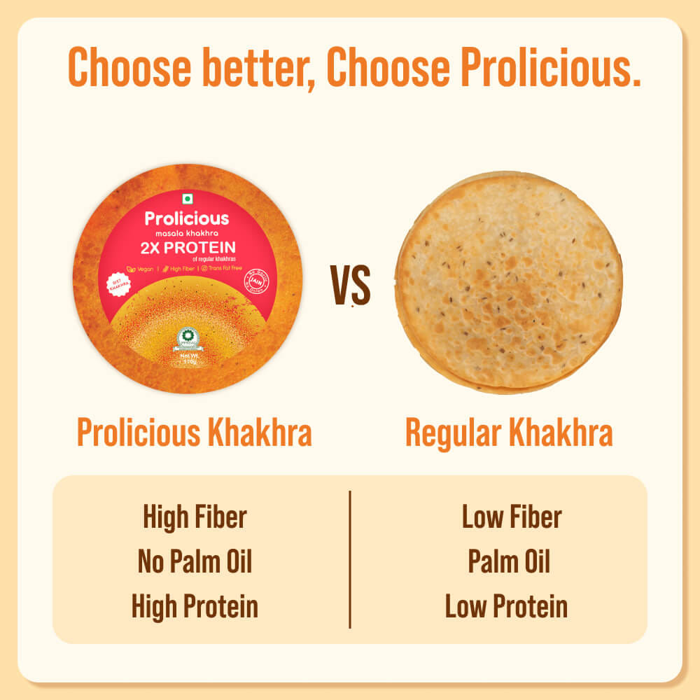 Prolicious High Protein Traditional Khakhra Combo | No Palm Oil | Easy ...