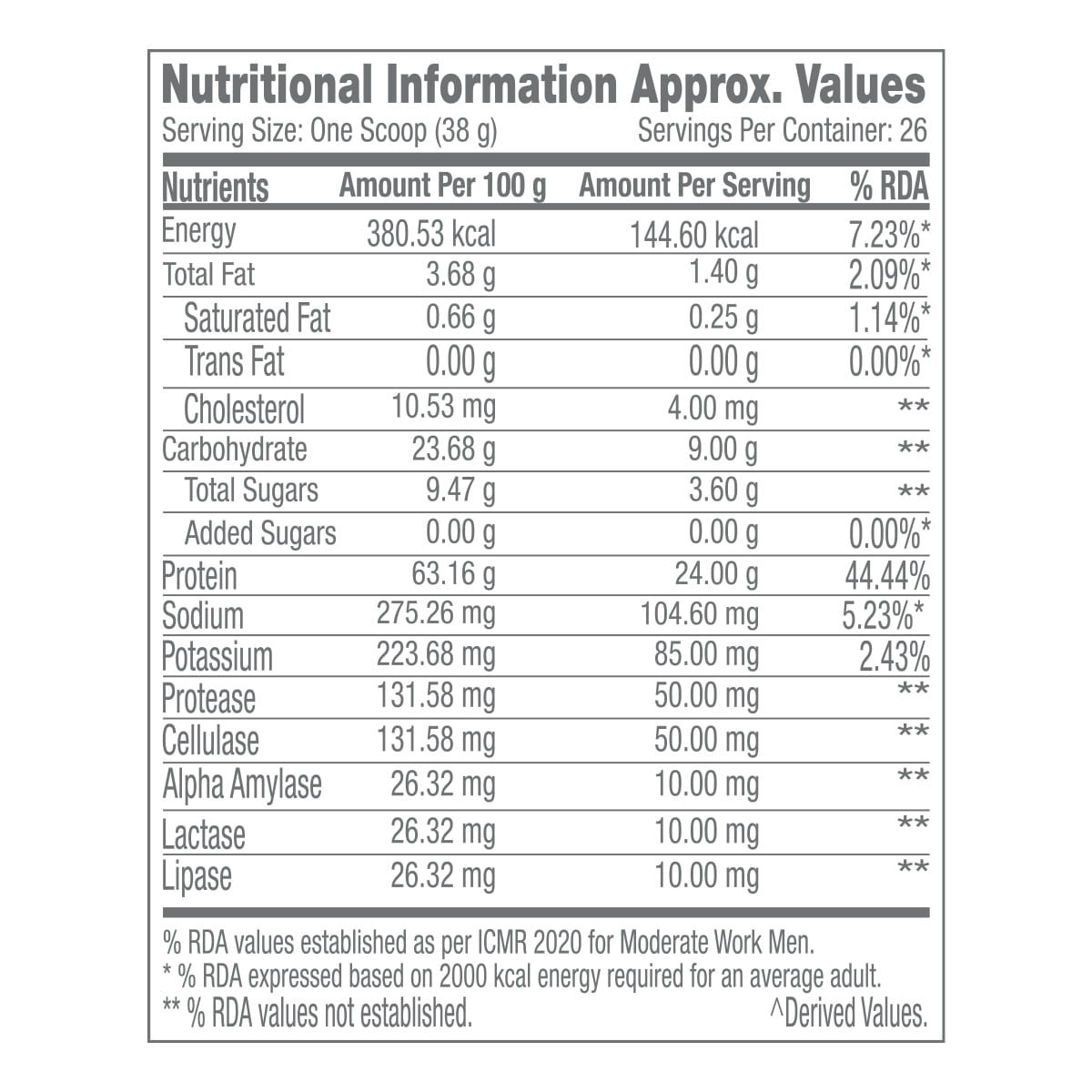 GNC 100% Whey Protein Powder With Free Shaker | 2.2 LBS (1KG ...