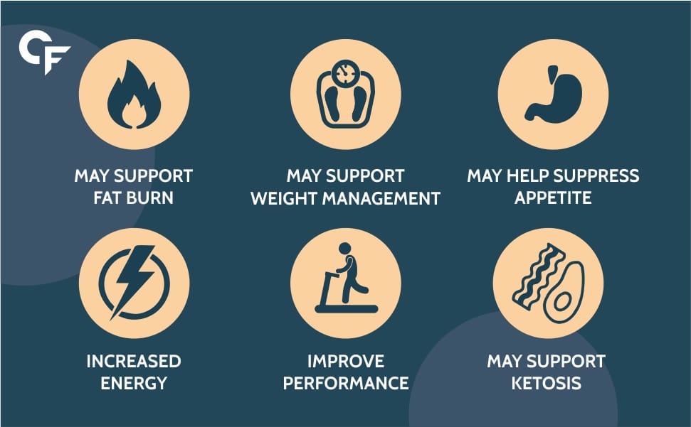 Carbamide Forte Fat Burner for Men & Women | Weight Loss Support - 60 ...