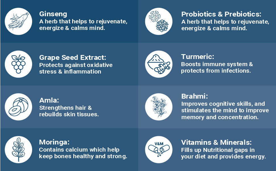 Carbamide Forte Multivitamin Probiotics & Ginseng | 180 Tablets | 45 ...