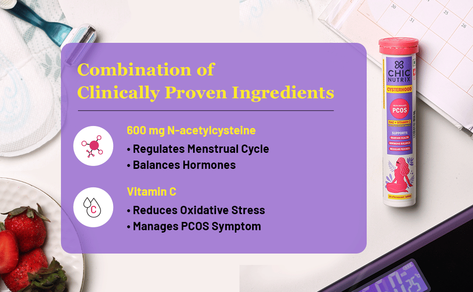 Chicnutrix Cysterhood - PCOS Management with N-Acetylcysteine 600mg and ...